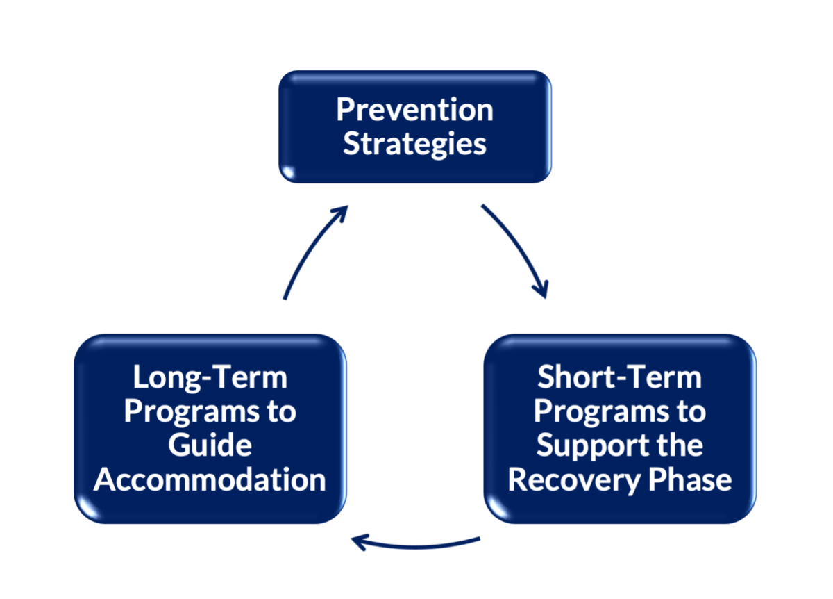 Disability & Absence Management – JDB Group