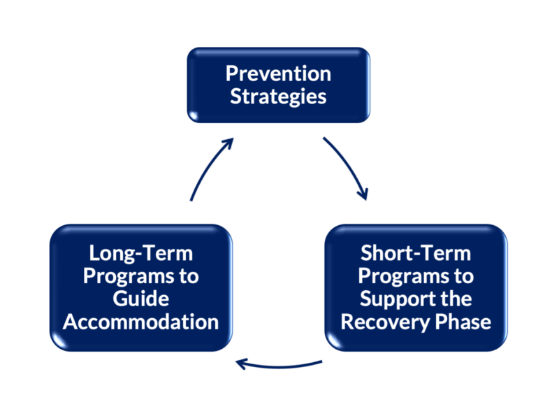Disability & Absence Management – JDB Group